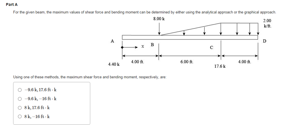 Solved For the given beam, the maximum values of shear force | Chegg.com
