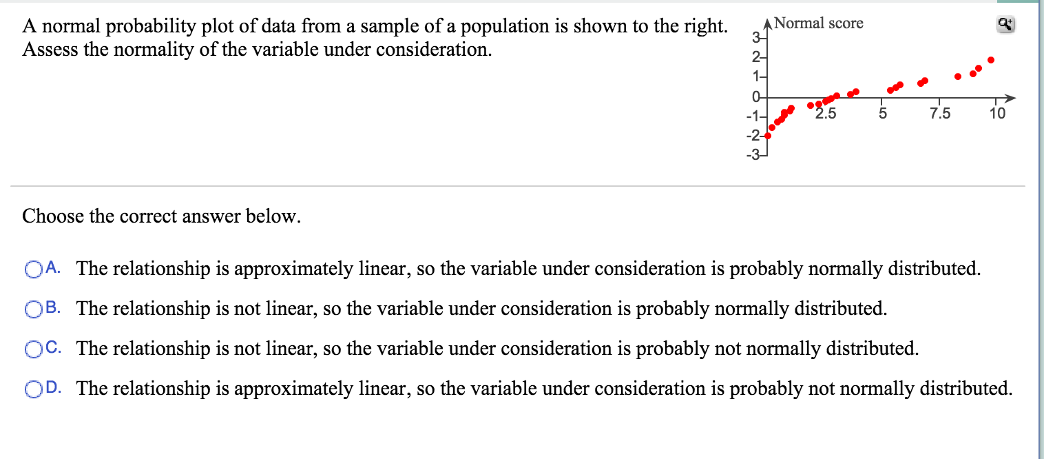 Normal Probability Plot Not Normally Distributed