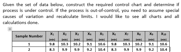 Solved Given the set of data below, construct the required | Chegg.com