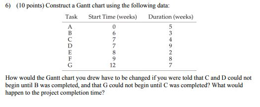 Solved 6) (10 points) Construct a Gantt chart using the | Chegg.com