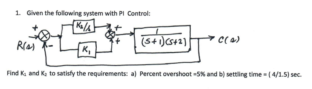 Solved 1. Given the following system with PI Control: Find | Chegg.com