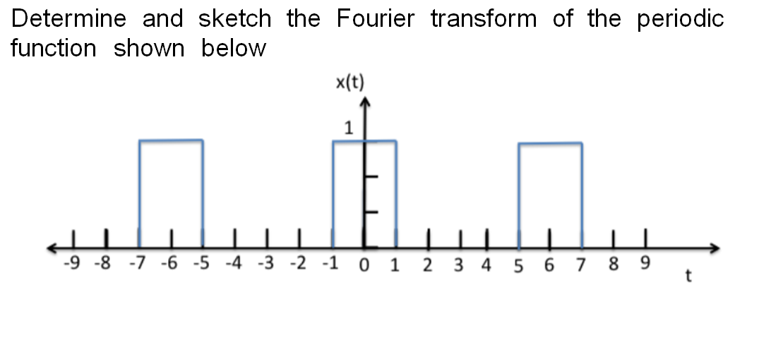 Solved Determine and sketch the Fourier transform of the | Chegg.com