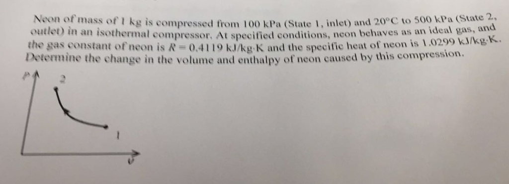 Solved Neon of mass of 1 kg is compressed from 100 kPa | Chegg.com