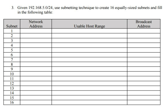 Solved 3. Given 192.168.5.0/24, use subnetting technique to | Chegg.com