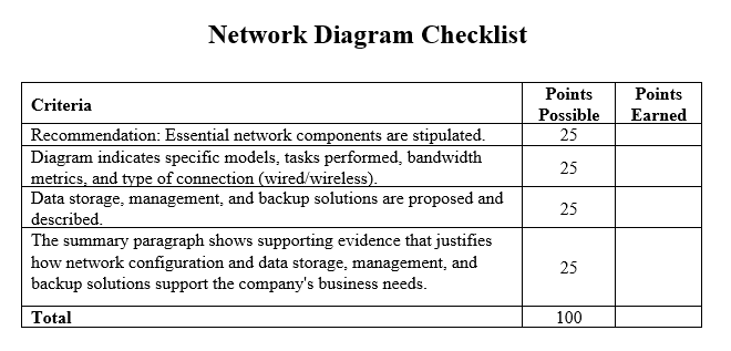 Project Description Network Recommendations Make | Chegg.com