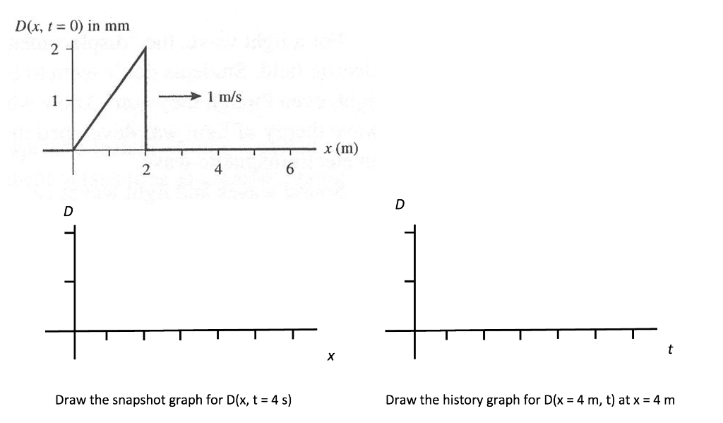 Snapshot Graph at Hope Whited blog