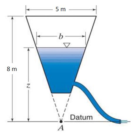 Solved The tank in the figure below is wedge-shaped and has | Chegg.com
