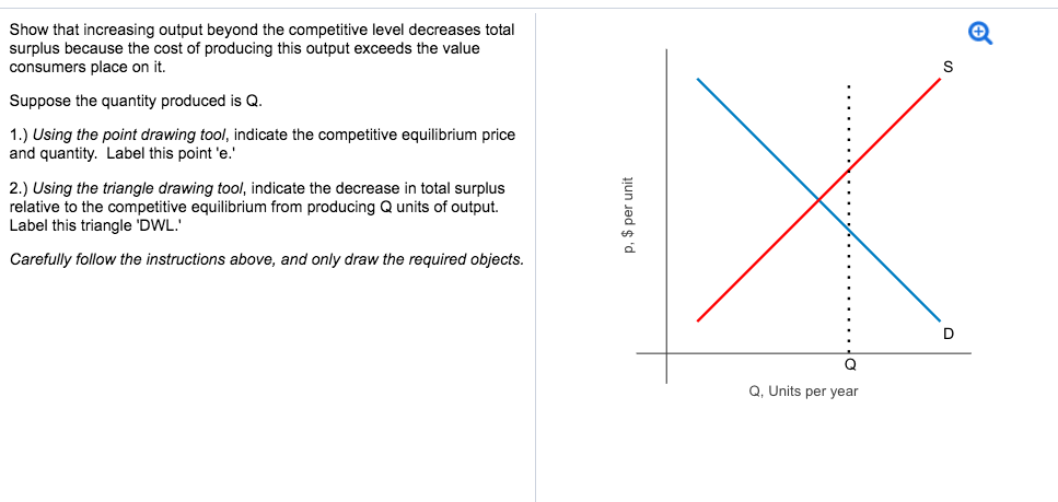 Solved Show that increasing output beyond the competitive | Chegg.com