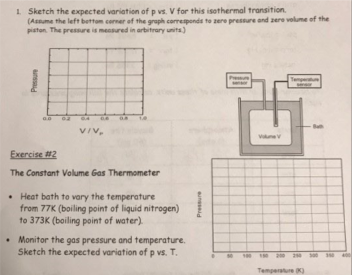 Solved Sketch the expected variation of p vs. V for this | Chegg.com