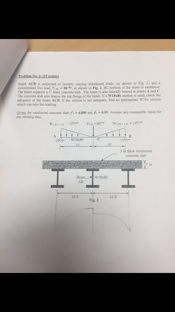 Solved Beam ACB is subjected to linearly varying distributed | Chegg.com