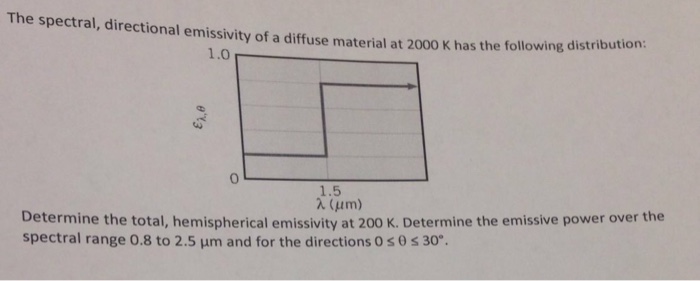 Solved The spectral, directional emissivity of a diffuse | Chegg.com