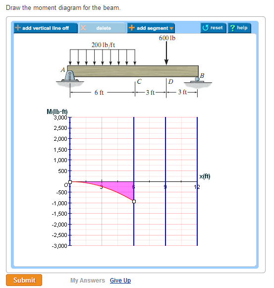 Solved Draw the moment diagram for the beam. | Chegg.com