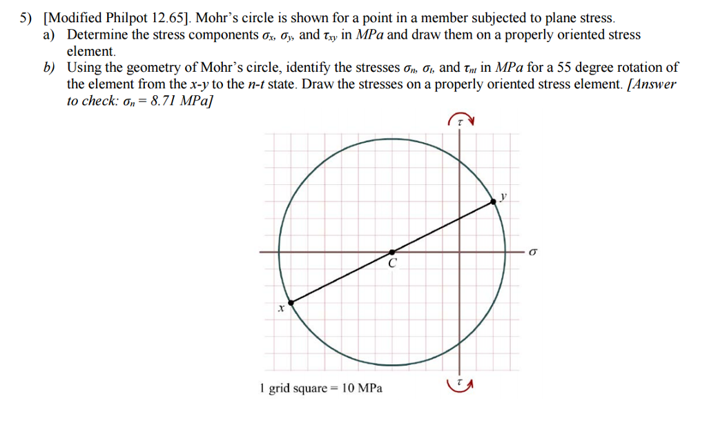 Solved Mohr's circle is shown for a point in a member | Chegg.com