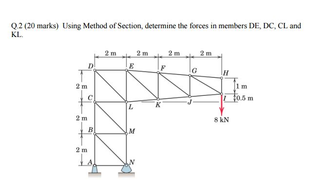 Solved Using Method of Section, determine the forces in | Chegg.com