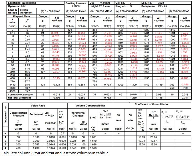 Solved Locations: Queensland swelling Pressure Dia. 74.9 mm | Chegg.com