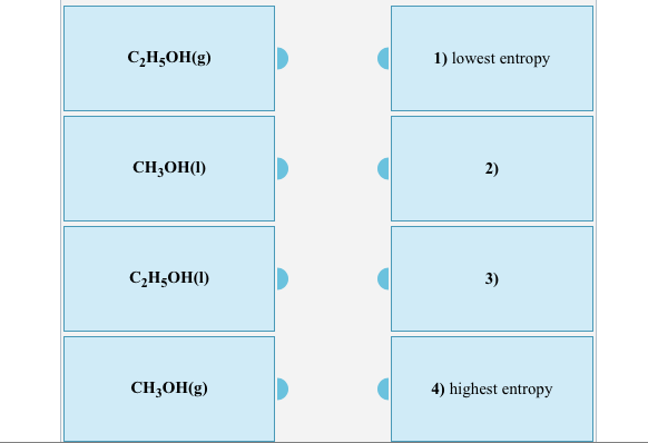 Solved Arrange the substances on the left in order of | Chegg.com