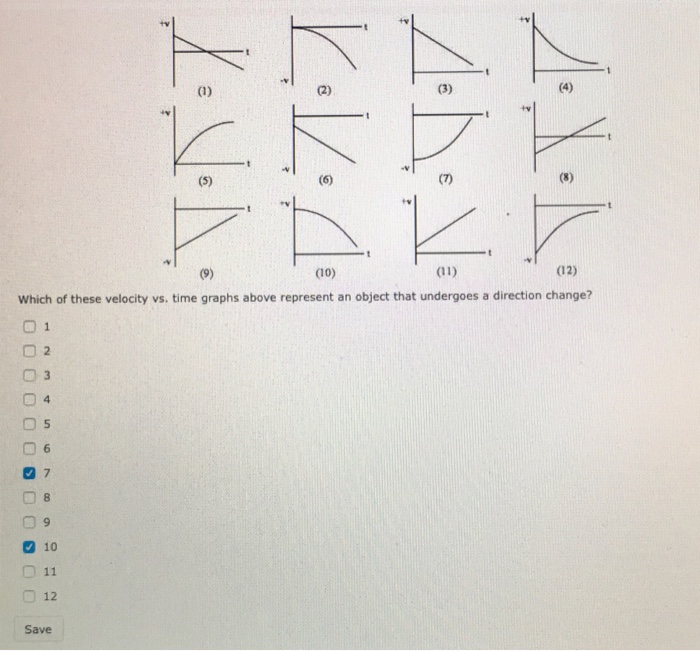 Solved Which of these velocity vs. time graphs above | Chegg.com