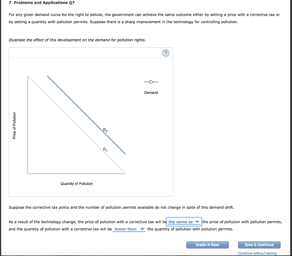 Solved 7. Problems and Applications Q7 For any given demand | Chegg.com