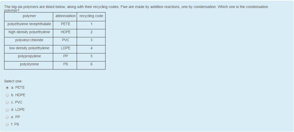 Solved The big-six polymers are listed below, along with | Chegg.com