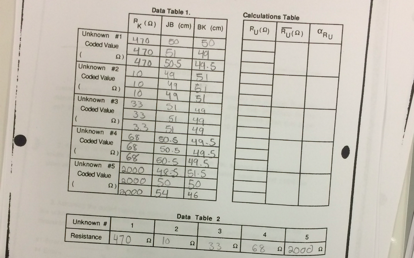 Solved Calculations Table Table Data Table 1 Unknown #1 410 | Chegg.com