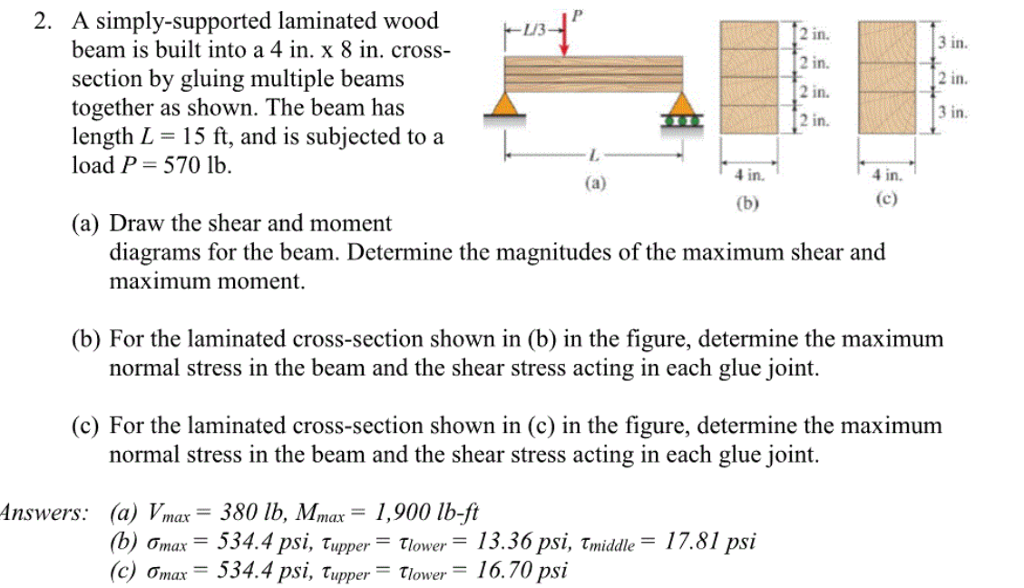 Solved 2. A simply-supported laminated wood-LS beam is built | Chegg.com