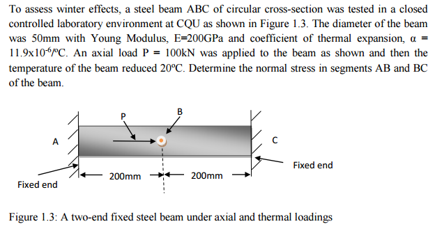 Solved To assess winter effects, a steel beam ABC of | Chegg.com