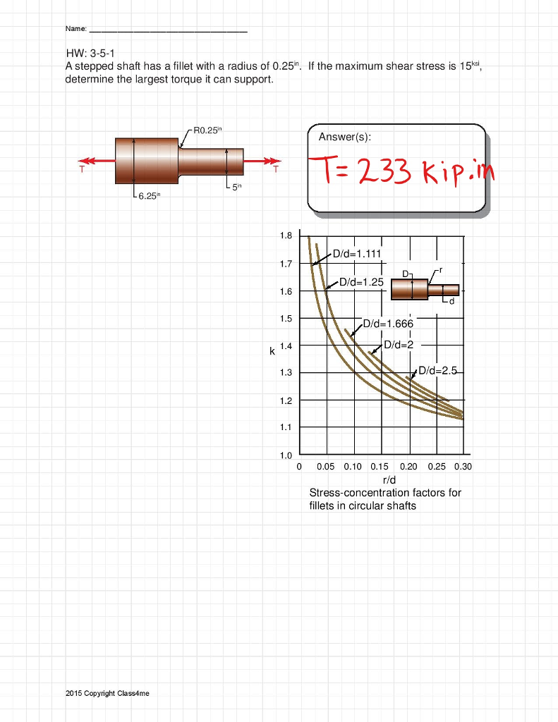 Solved A stepped shaft has a fillet with a radius of | Chegg.com