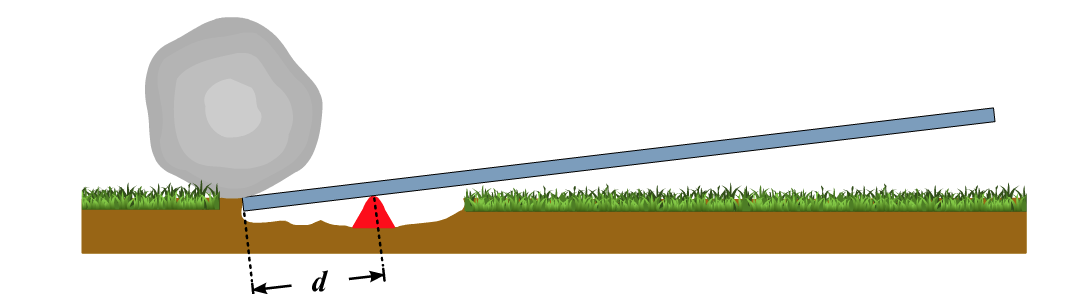 Solved A homeowner is trying to move a stubborn rock from | Chegg.com