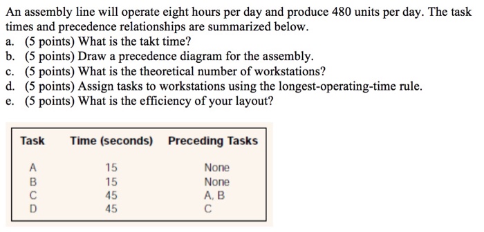 Solved An assembly line will operate eight hours per day and | Chegg.com