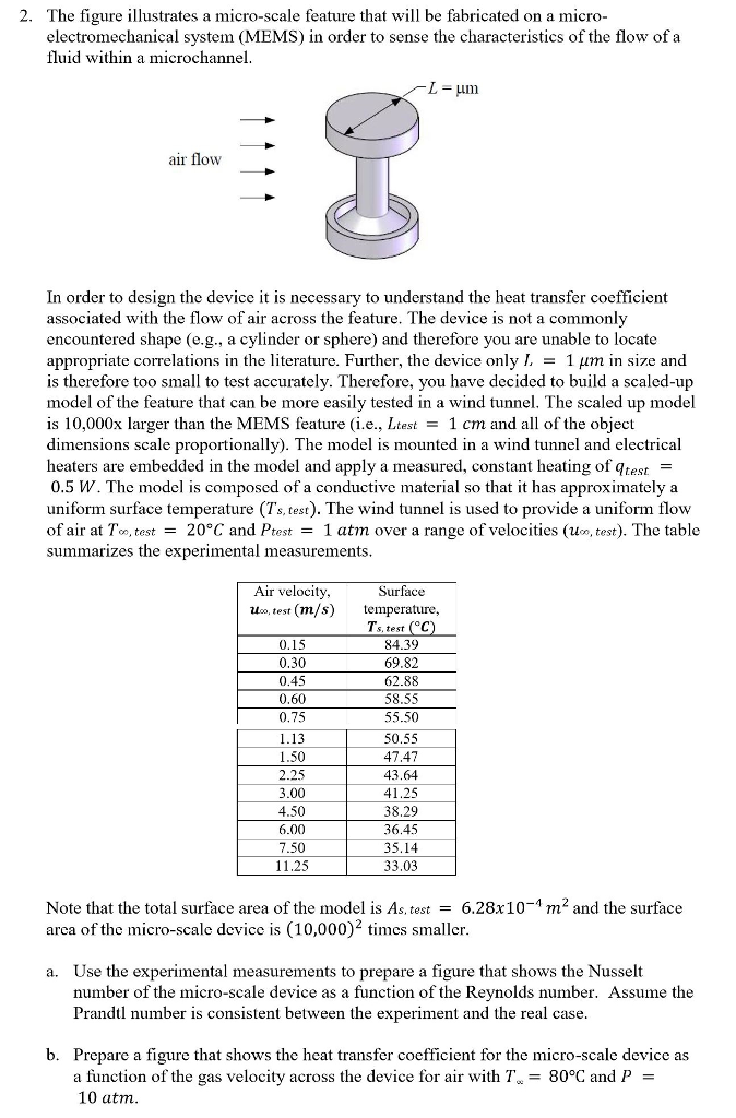 Solved The figure illustrates a micro-scale feature that | Chegg.com