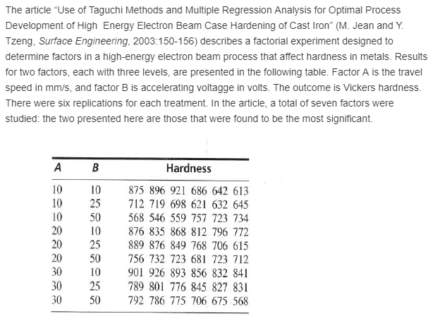 The article "Use of Taguchi Methods and Multiple | Chegg.com