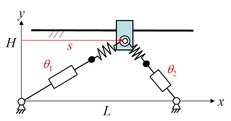 Solved Derive the output motion S with respect to inputs | Chegg.com