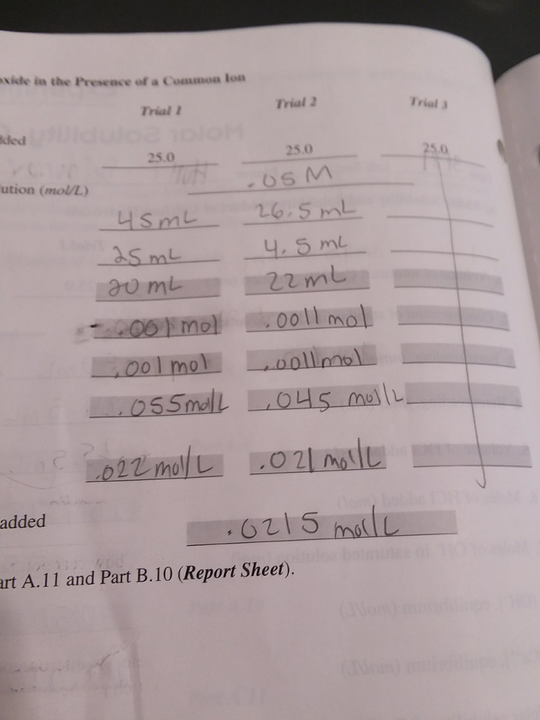 Solved Experiment 22 (Part A) Molar Solubility and | Chegg.com Solved Experiment 22 (Part A) Molar Solubility and | Chegg.com