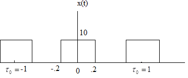 Solved Consider the periodic square wave x (t) with period | Chegg.com