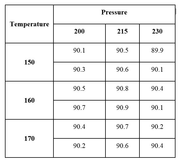 Solved The yield of a chemical process is being studied.The | Chegg.com