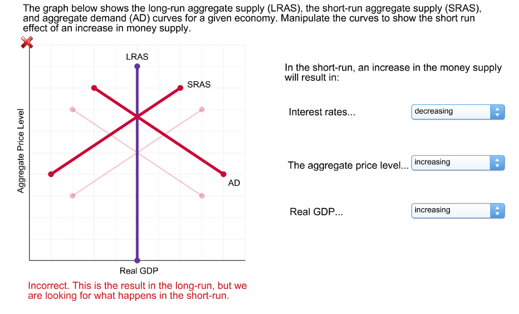 Solved The graph below shows the long-run aggregate supply | Chegg.com