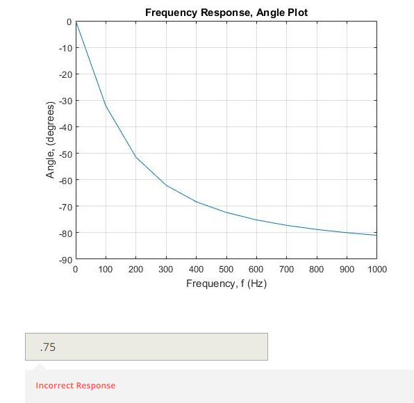 Solved 1. Consider the magnitude of the frequency response | Chegg.com