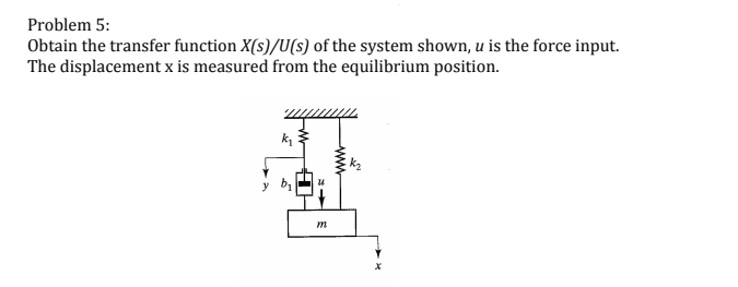 Solved Problem 5 Obtain the transfer function X(s)/U(s) of | Chegg.com