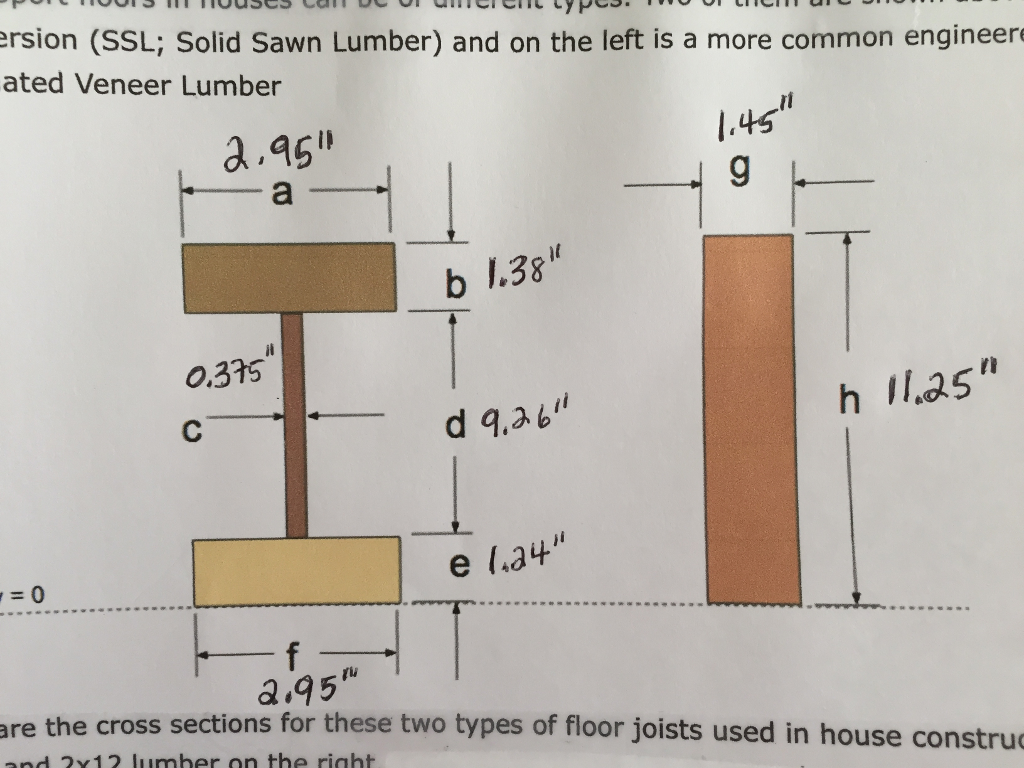 Solved (SSL; Solid Sawn Lumber) and on the left is a more | Chegg.com