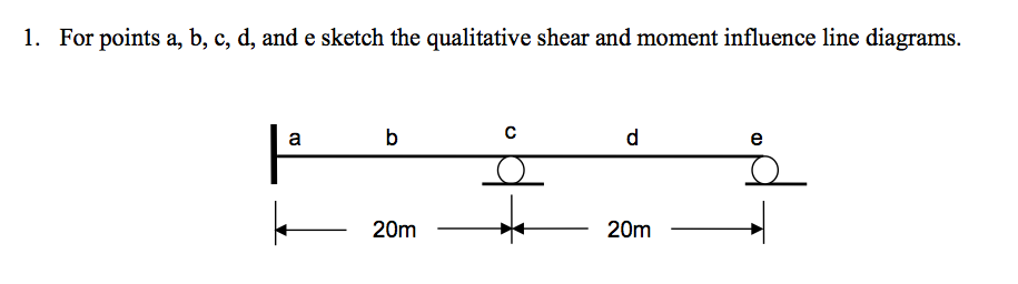 Solved For points a, b, c, d, and e sketch the qualitative | Chegg.com