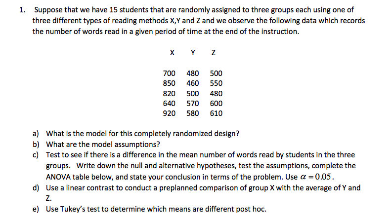 Tukey's Studentized Range (HSD) Test 0.05 12 Error | Chegg.com