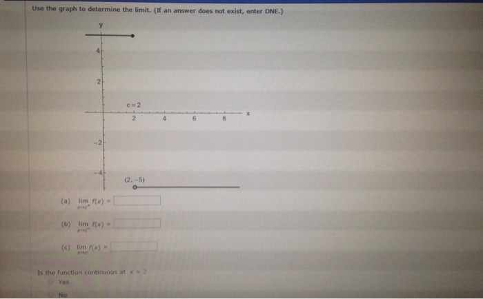 Solved Use the graph to determine the limit. (If an answer | Chegg.com