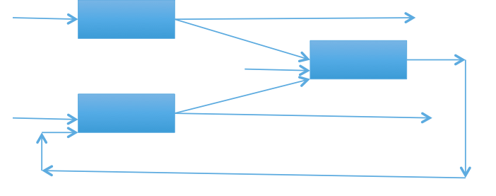 Solved A Jackson network is specified as in the figure. | Chegg.com