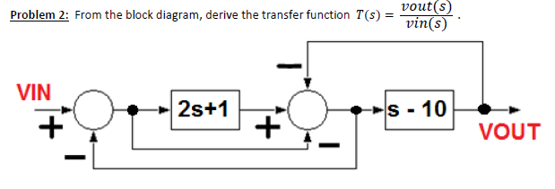 Solved Problem 2: From the block diagram, derive the | Chegg.com
