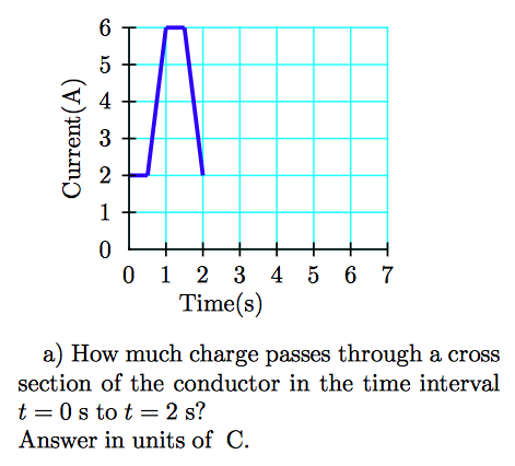 Solved The current in a conductor varies over time as shown | Chegg.com