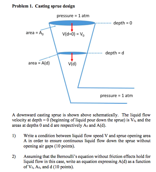 Solved Problem 1. Casting sprue design pressure 1 atm | Chegg.com