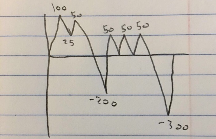 Solved Let's consider the following history, determine the | Chegg.com
