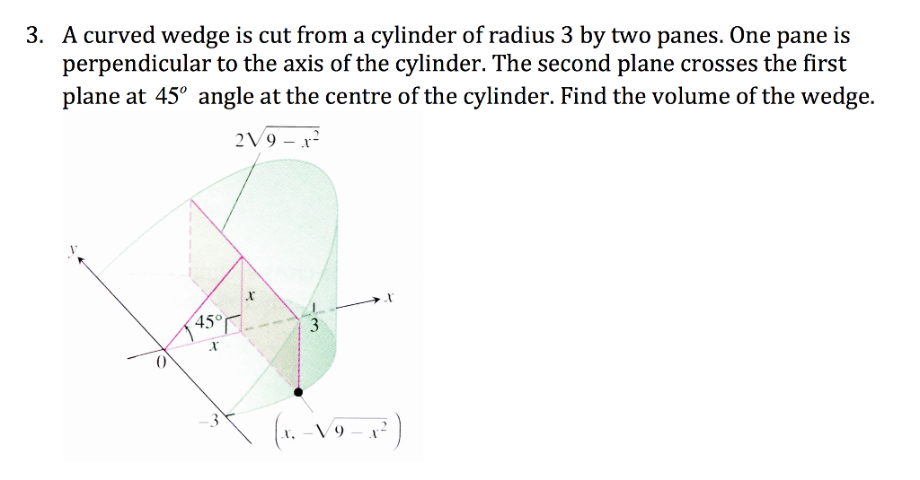 Solved A curved wedge is cut from a cylinder of radius 3 by | Chegg.com
