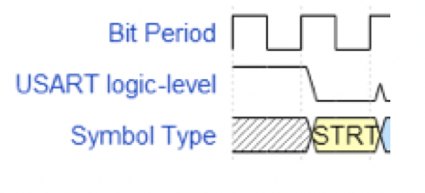 a) Sketch the logic waveform appearing at the output | Chegg.com
