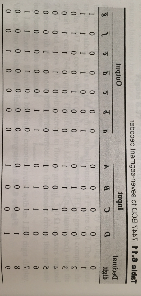 Solved Derive A Boolean Expression For The Output Columns C